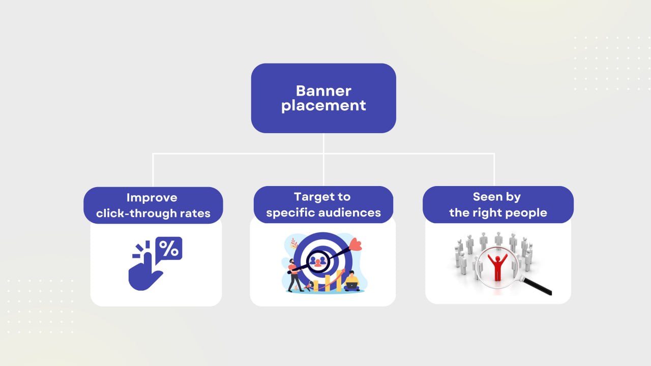 Native advertising: Advanced placements & targeting