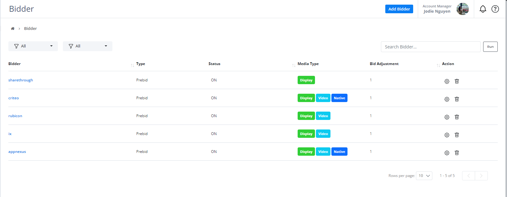 How to Monetize with PubPower Header Bidding