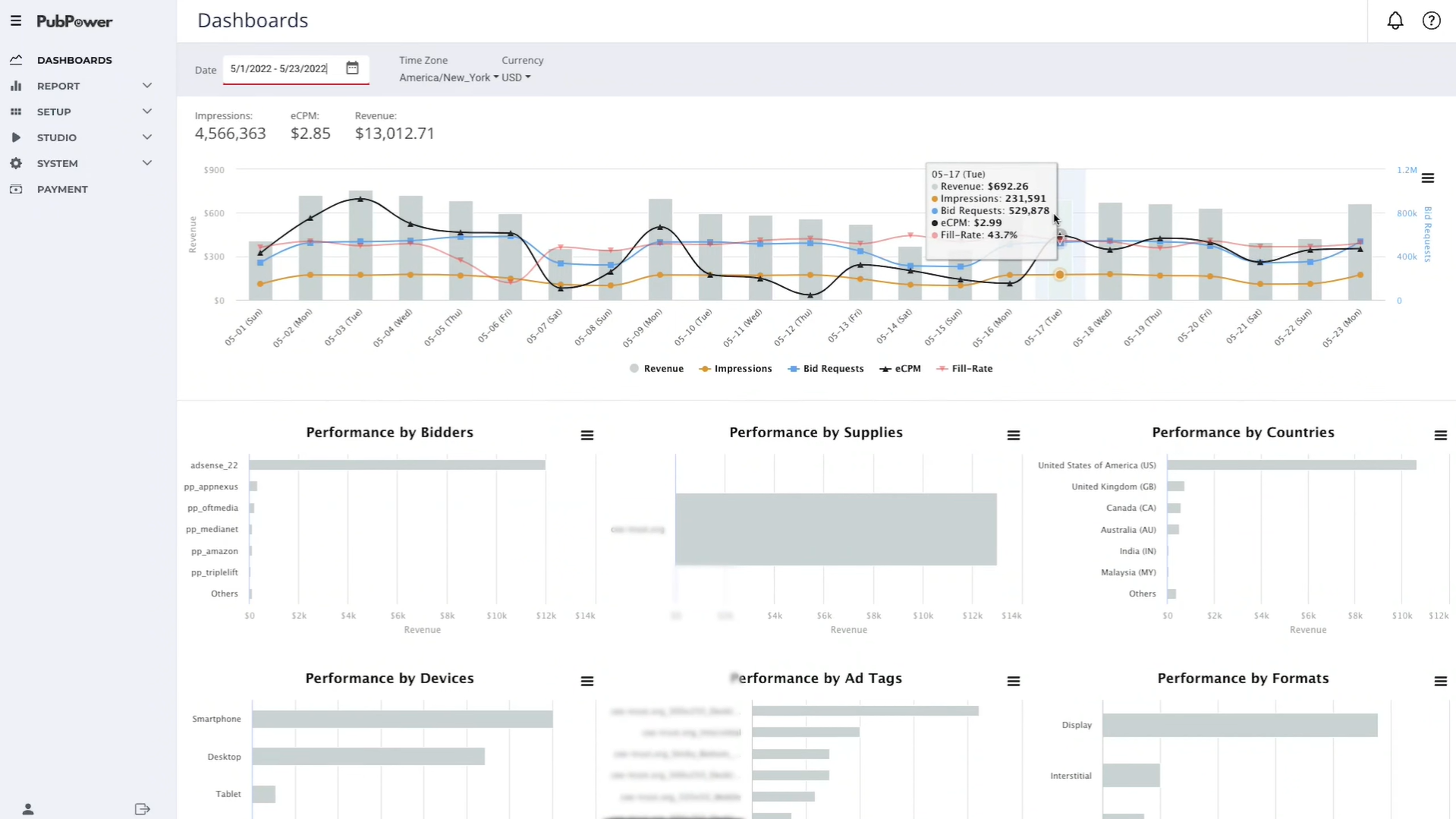 How to Monetize with PubPower Header Bidding