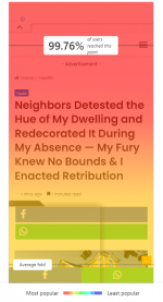 What are ATF and BTF? Why It is Important in Ad Placement