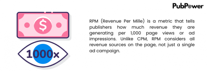 CPM vs RPM: The Differences Publishers Should Know - PubPower Blog