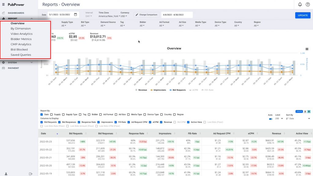 PubPower Report Guide (Part 1): Metrics Analysis with Overview Report