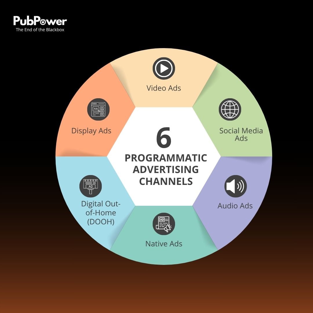 Programmatic Advertising: The Complete Guide for 2025 - PubPower Blog