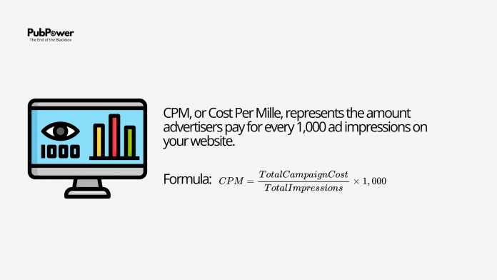 CPM, CPC and CPA: A Publisher's Guide to Ad Pricing Models in 2025 ...